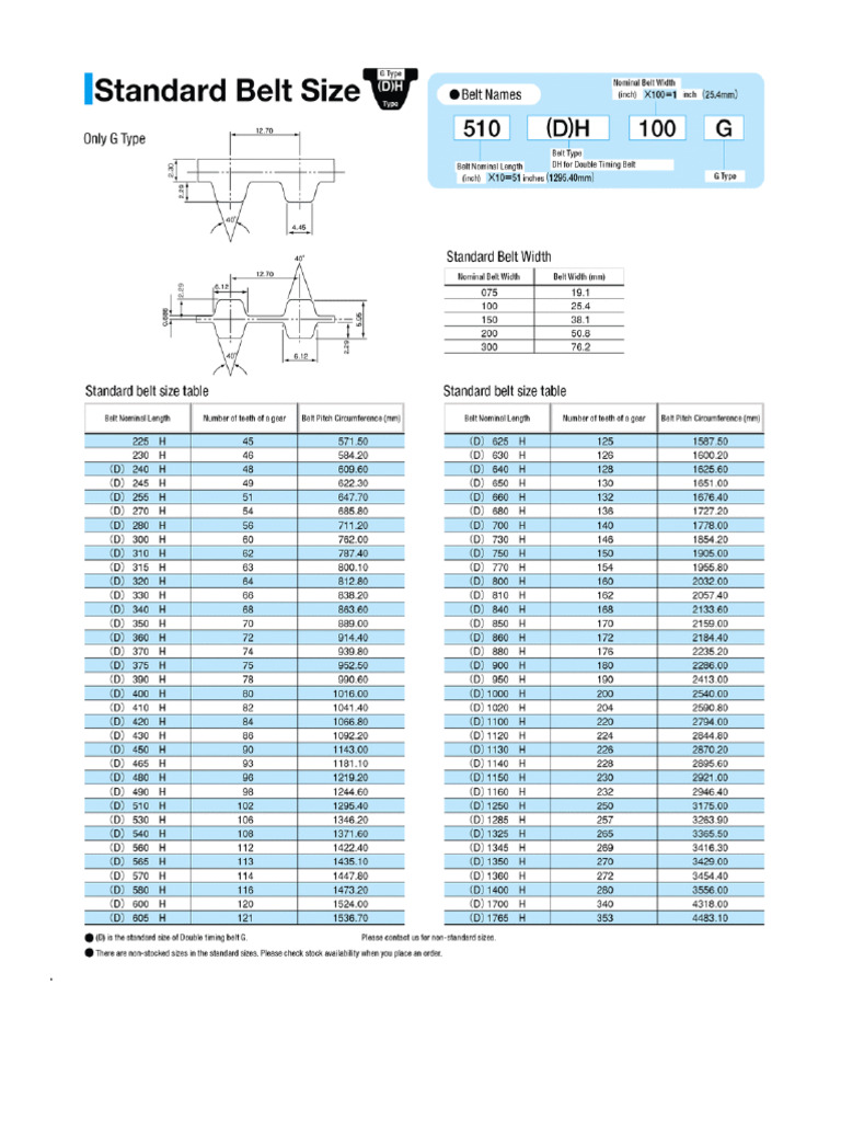 Timing Belt Sizes | PDF