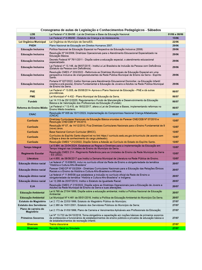 Aulas PMS 2024 | PDF