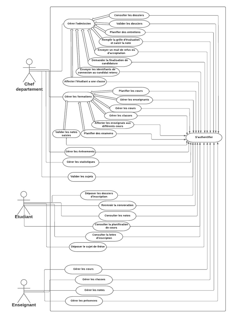 Use Case Diagram F | PDF