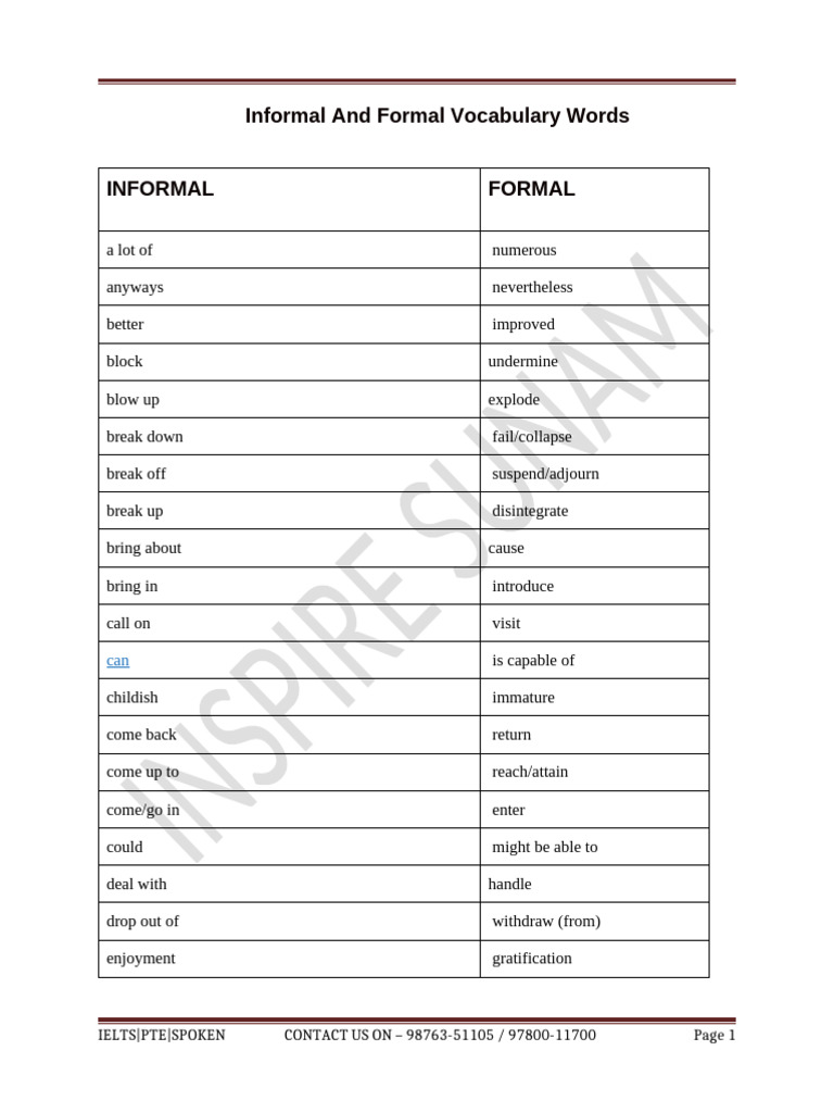 Formal Informal Words | PDF