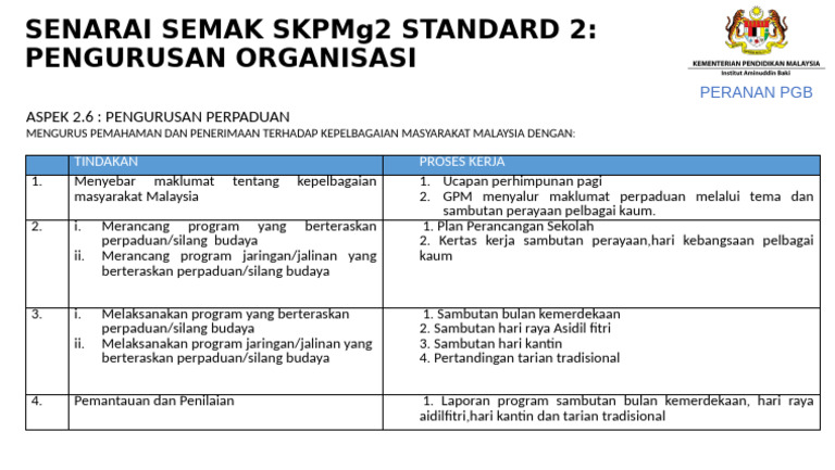 SENARAI SEMAK SKPMg2 STANDARD 2 | PDF