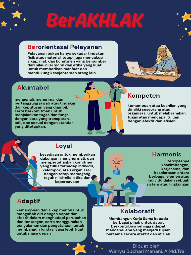 Poster Berakhlak | PDF