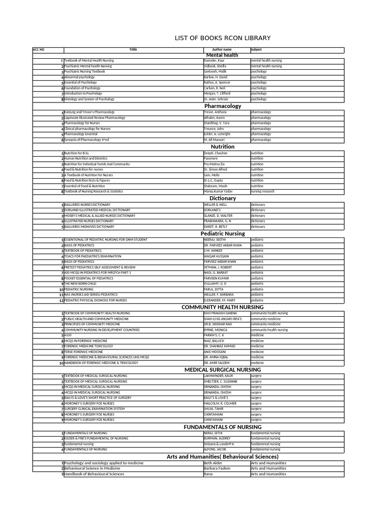 RCON Library Books | PDF