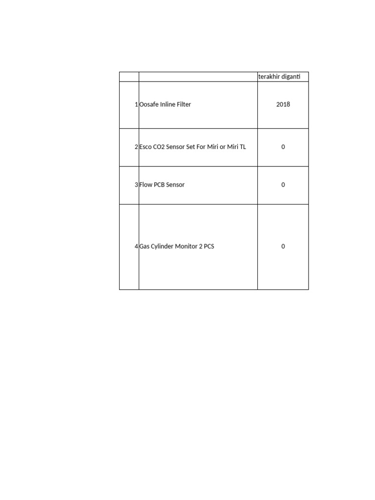 Pengajuan Alat Lab Mipt 2023 Pdf 