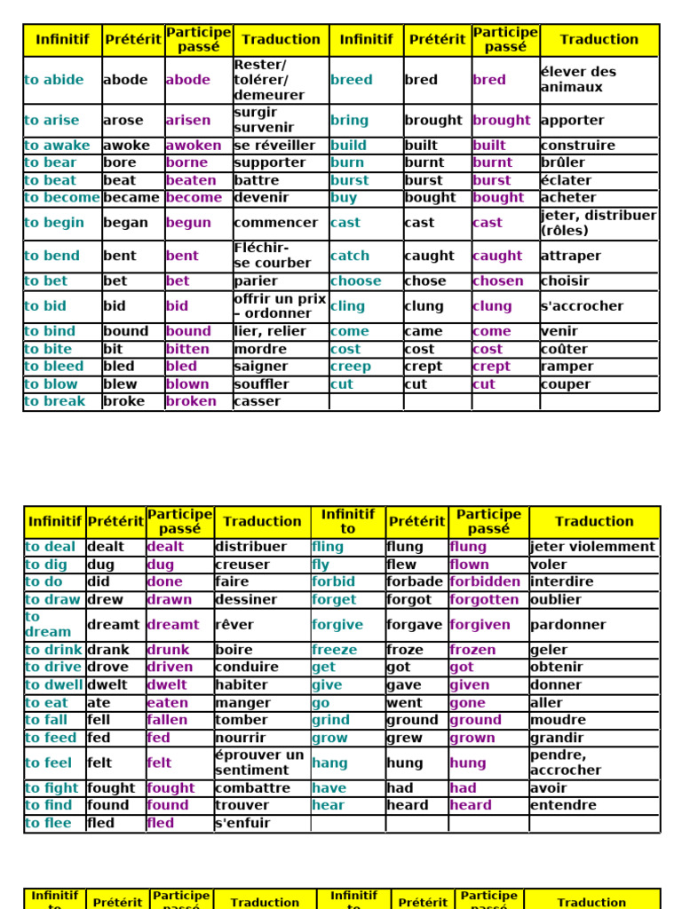 Conjugaison Ilyes | PDF