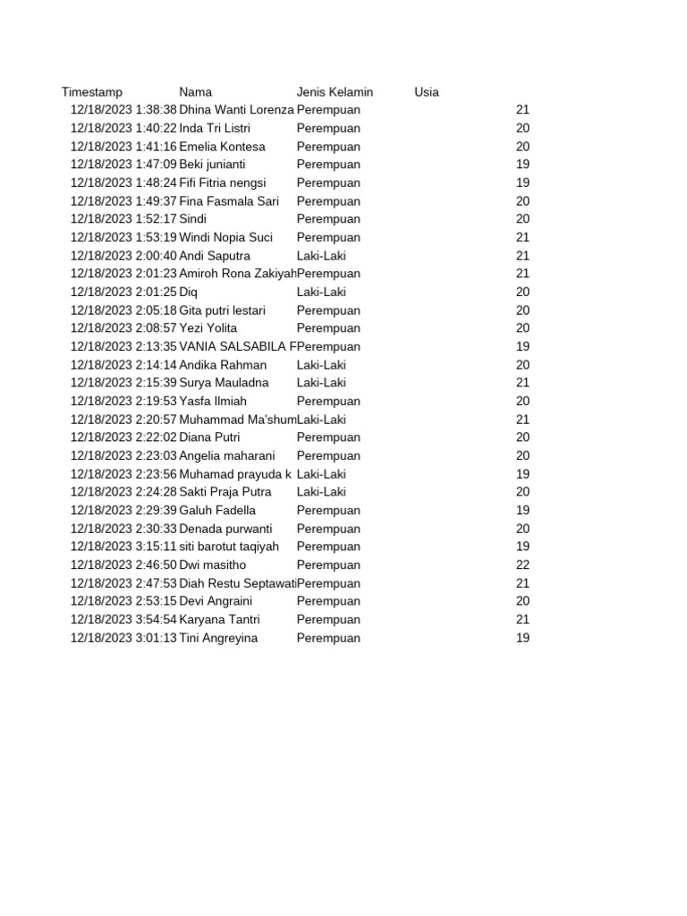 Data Mentah Nurul Aini | PDF