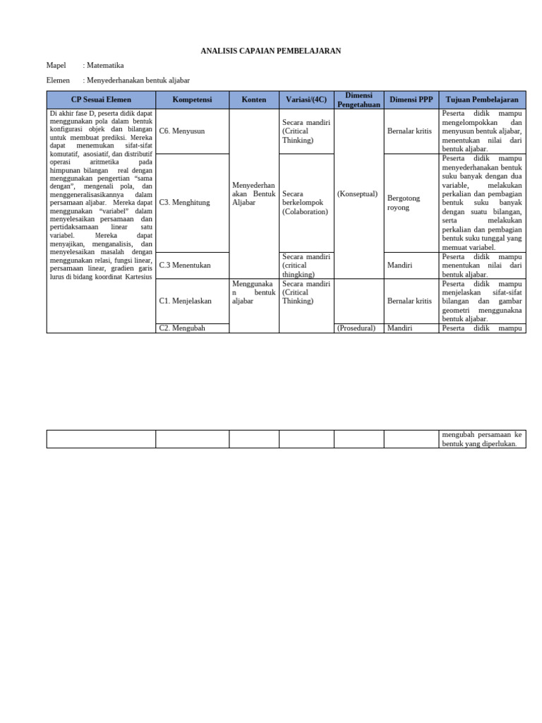 ANALISIS CP Padmi Kls 8 Ganjil | PDF