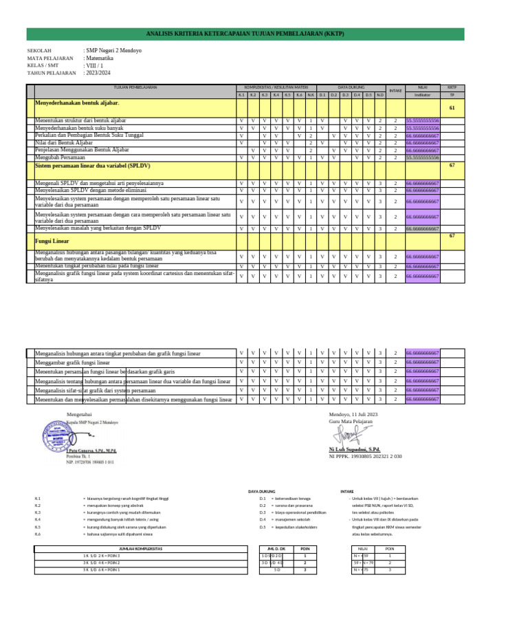 KKTP Matematika GANJIL KLS 8 Padmi Fix | PDF
