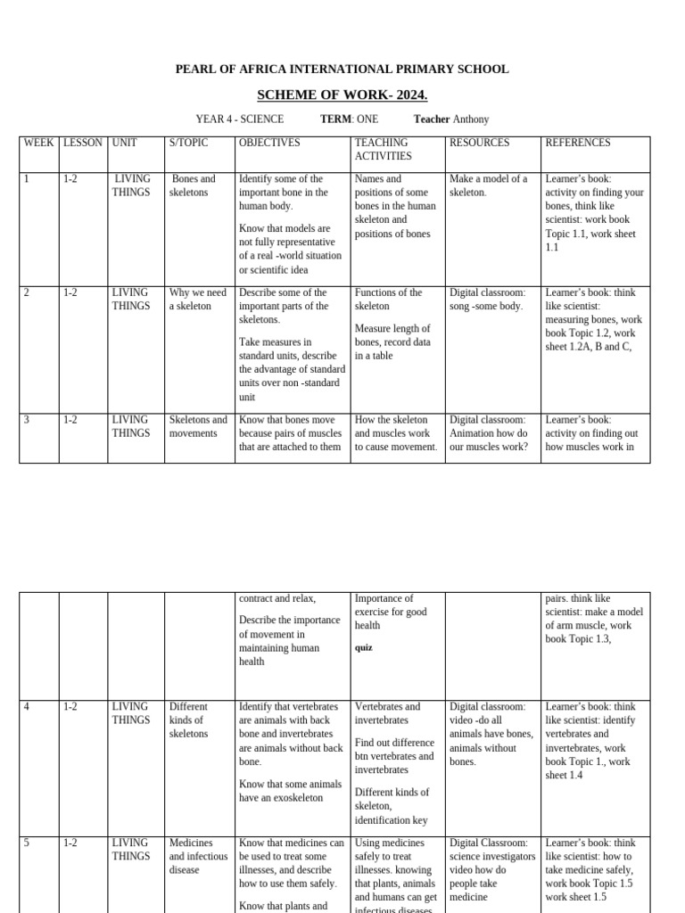Year 4 Science Term 1 Sow | PDF