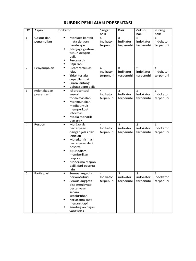 RUBRIK PENILAIAN PRESENTASI | PDF