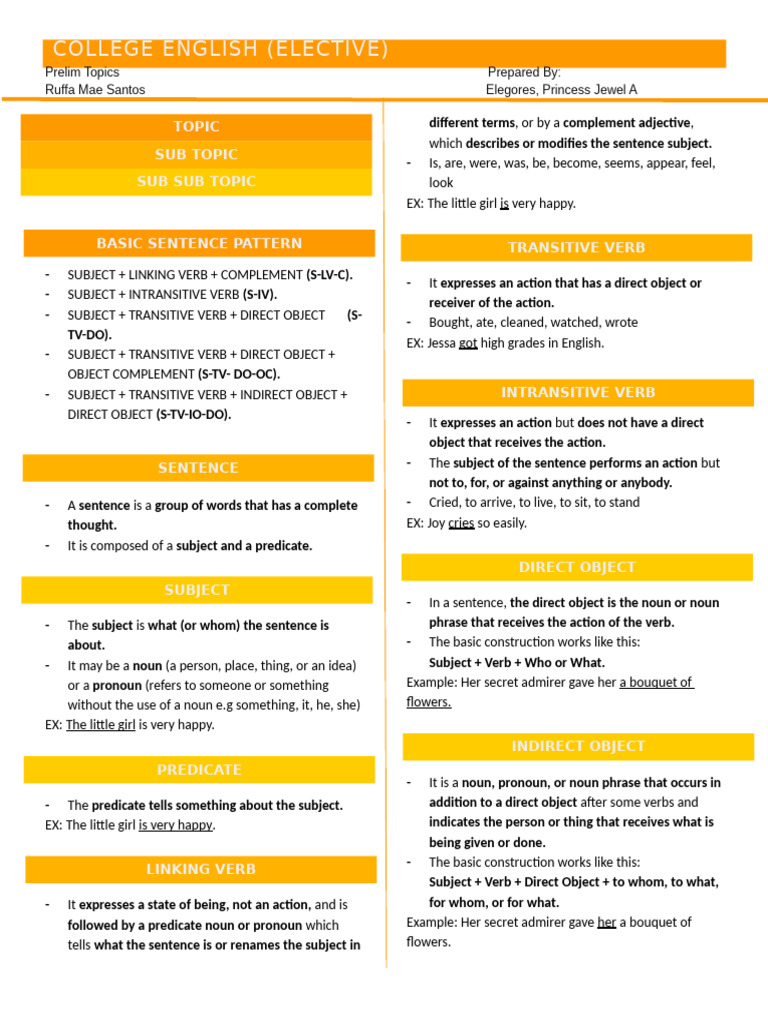 Lesson 1 Basic Sentence Patterns | PDF