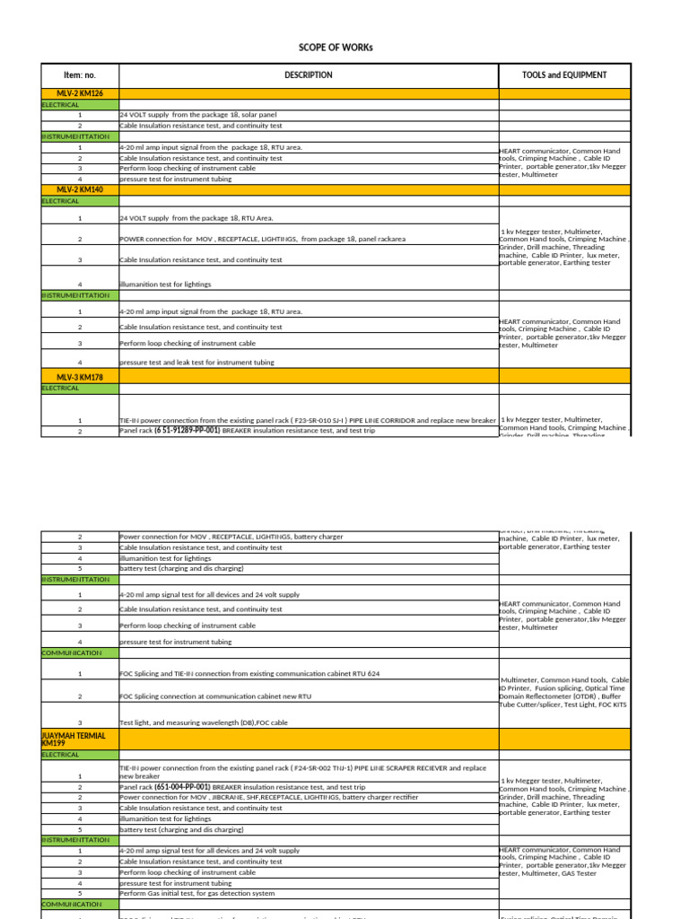 ELECTRICAL SCOPE of WORKS FOR JSA PURPOSE | PDF