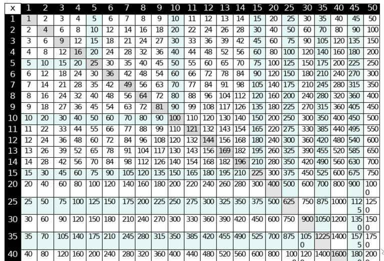 Multiplication Chart 1 To 50 PDF Green 50x50 Times Table Printable ...