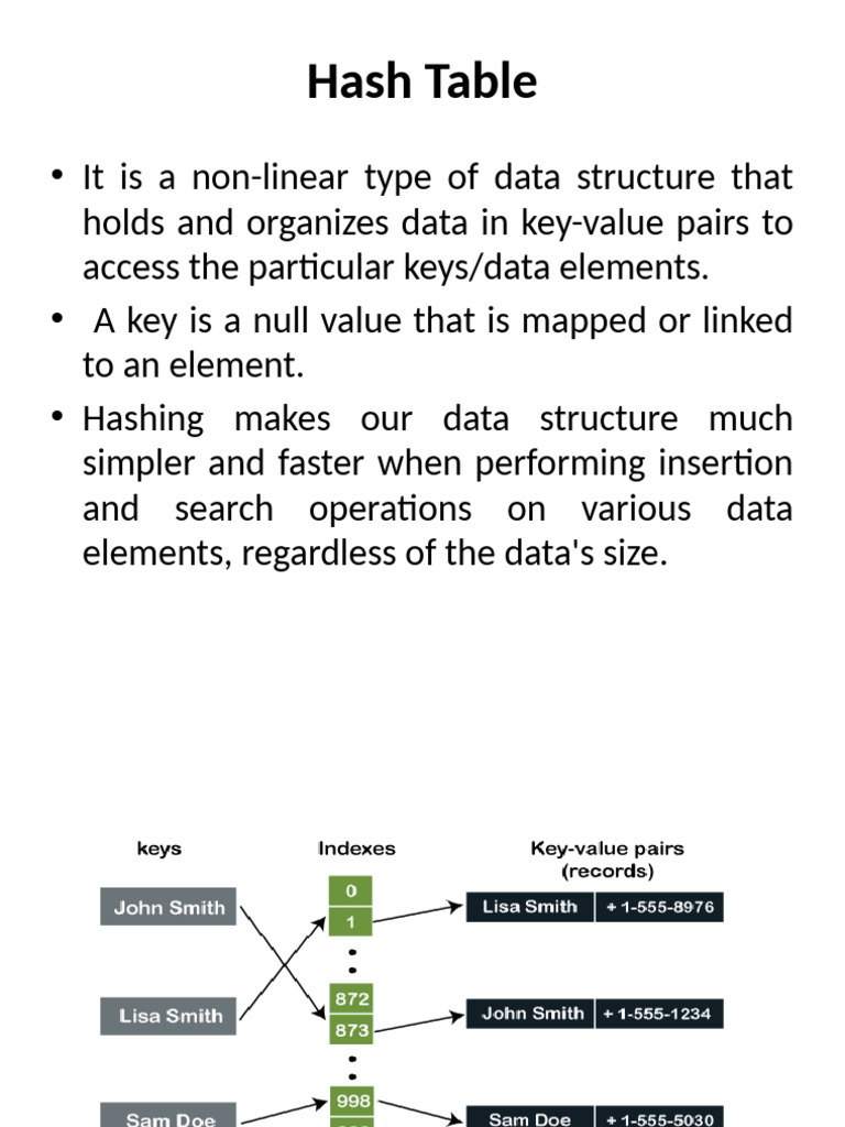 Hashing | PDF