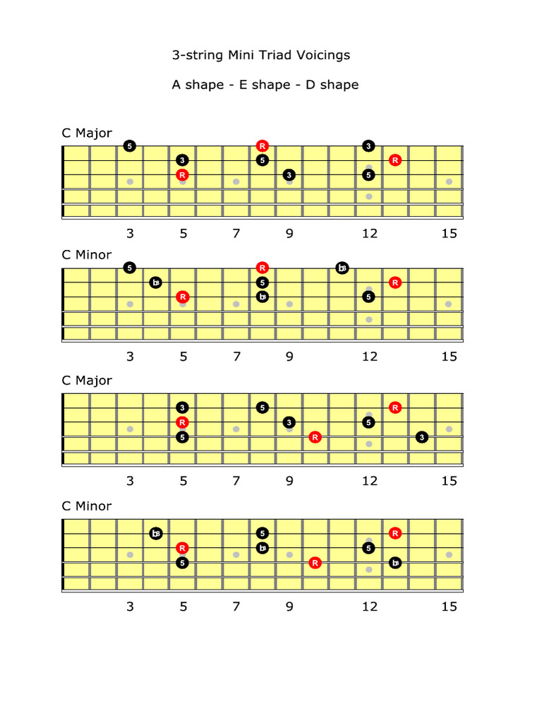 3 String Triad Voicings | PDF