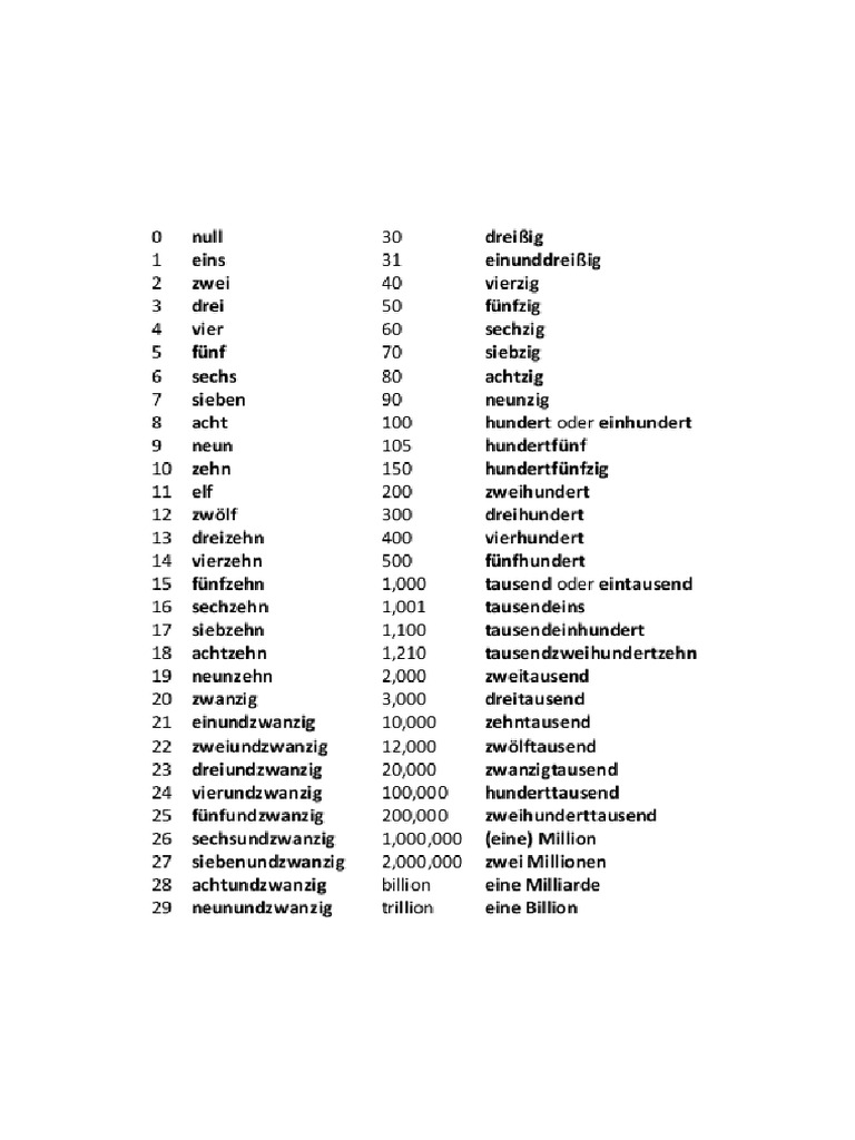 1-Zahlen 1-100-15-07-2024 | PDF