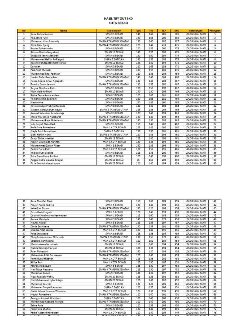 HASIL TO (SESI 1) | PDF