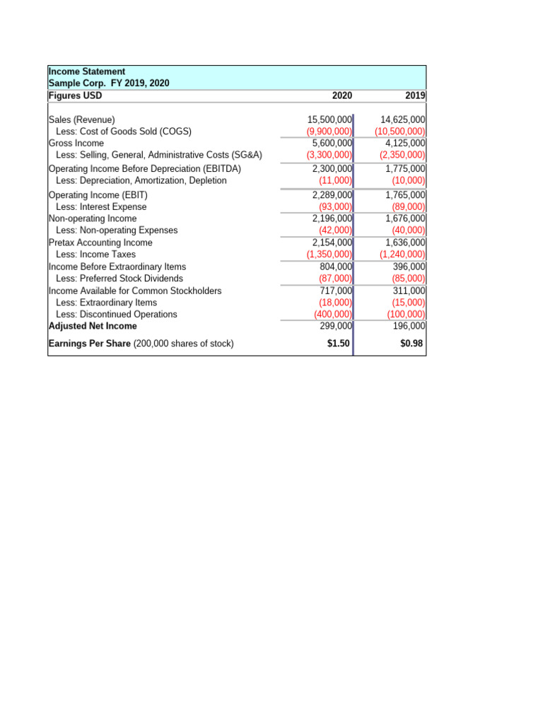 Income Statement | PDF