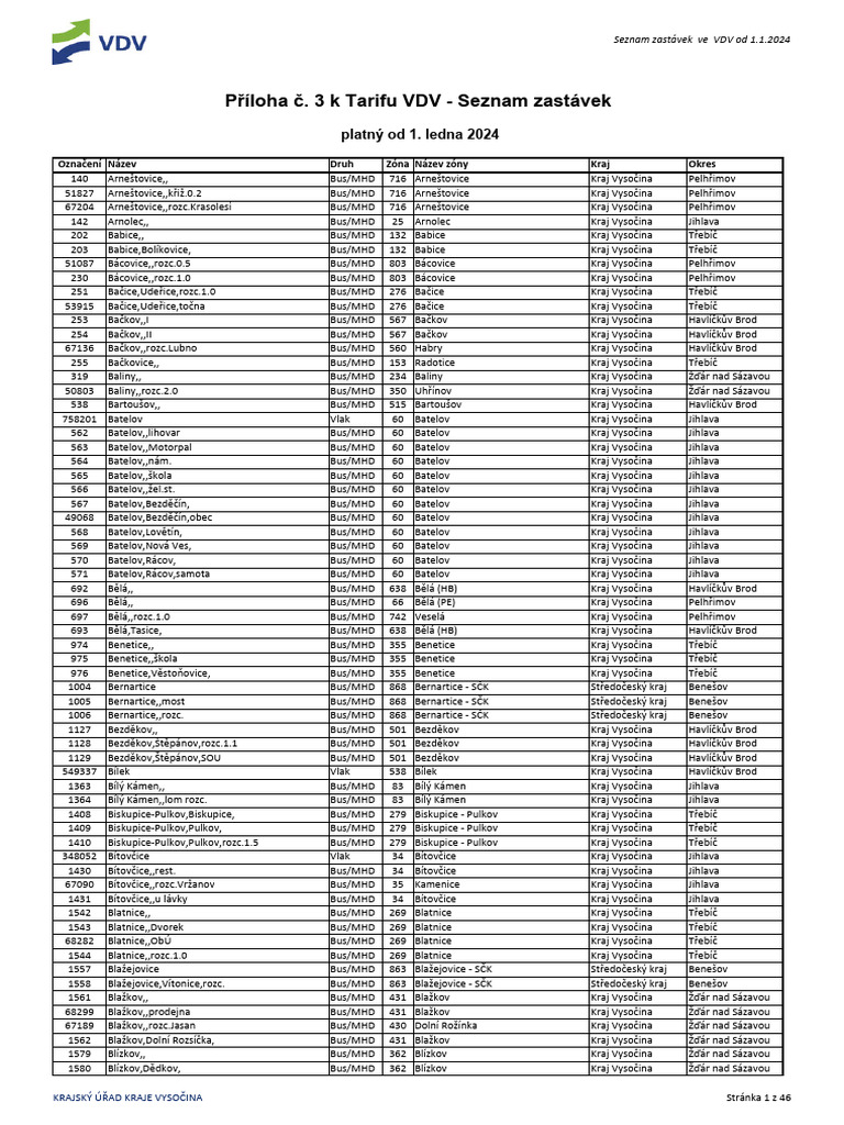 Priloha C. 3 K Tarifu VDV - Seznam Zastavek | PDF