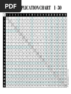 Multiplication Table 50x50 Chart Multiplication Table Grid 10 Free