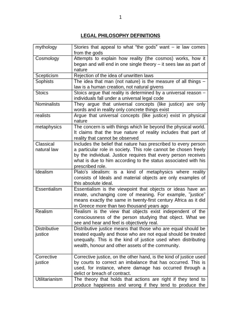 Lju4801 Philosophy Definitions | PDF