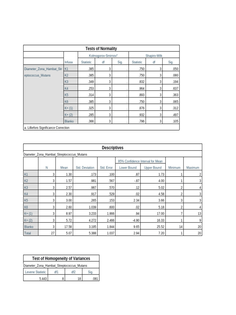 Infusa Daun Data Rexsi | PDF
