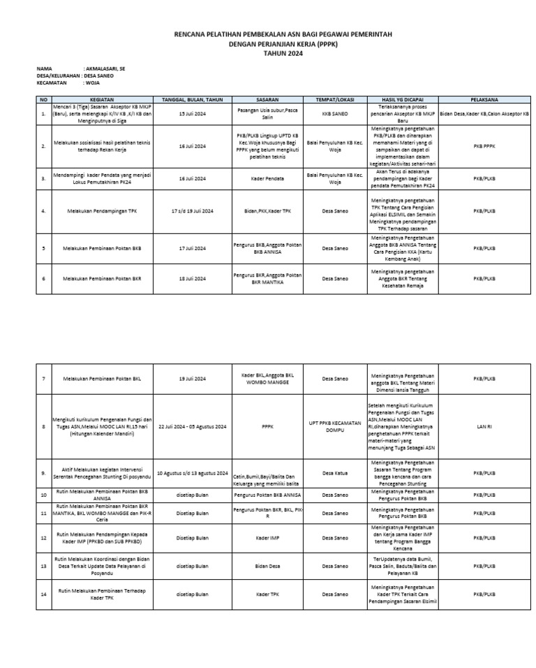 Formulir RTL AKMALASARI | PDF