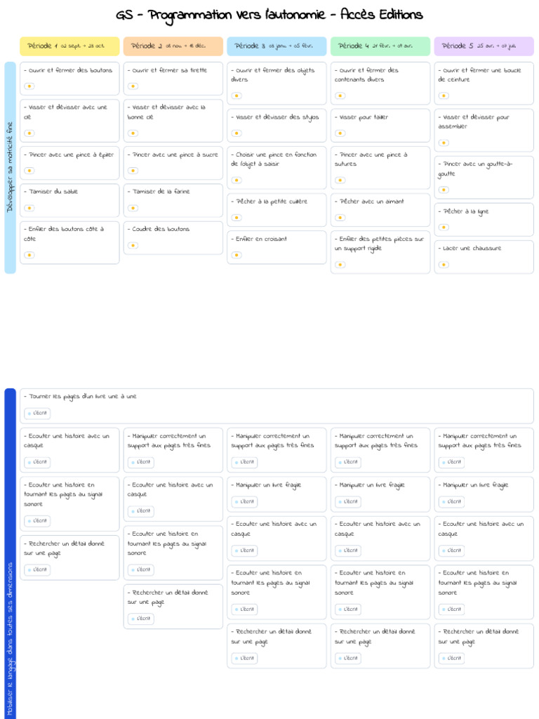 GS - Programmation Vers L'autonomie - Accès Editions | PDF