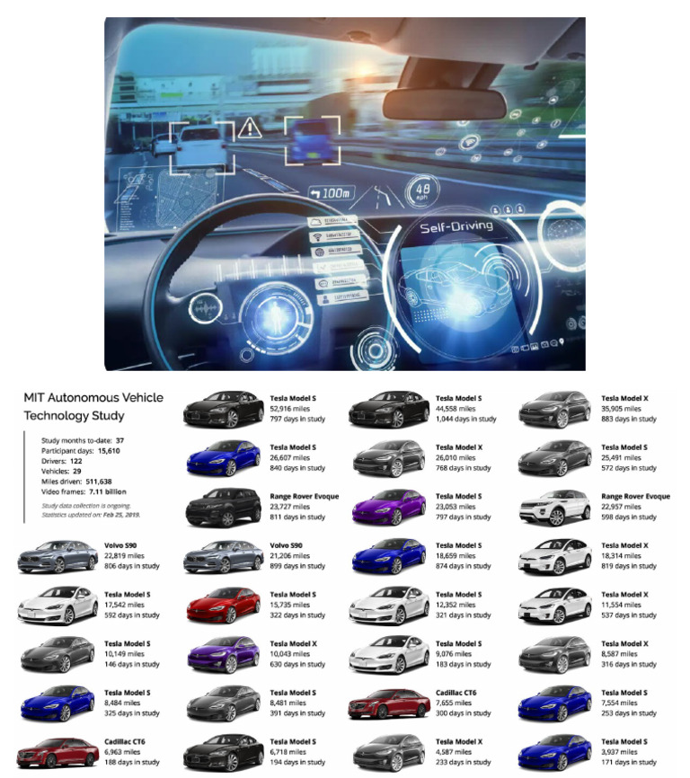 Car Study | PDF