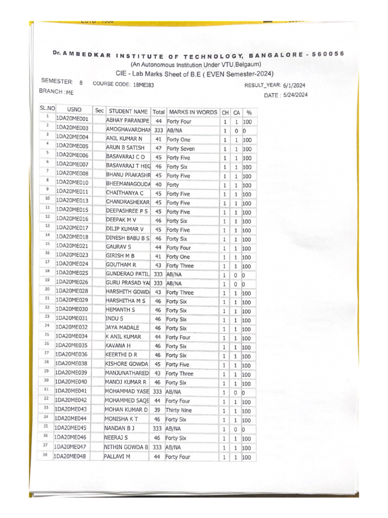 An Autonomous Institution Under VTU, Belgaum | PDF