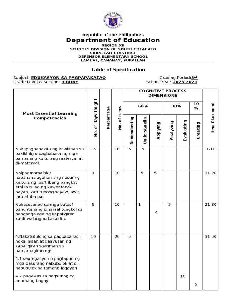 Third Quarter Periodical Test Esp | PDF