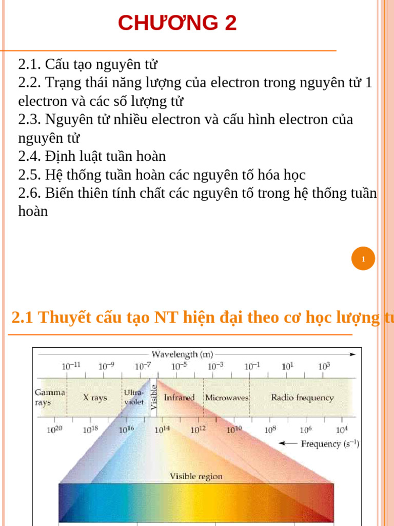 Chuong 2 - Cau Tao Nguyentu | PDF