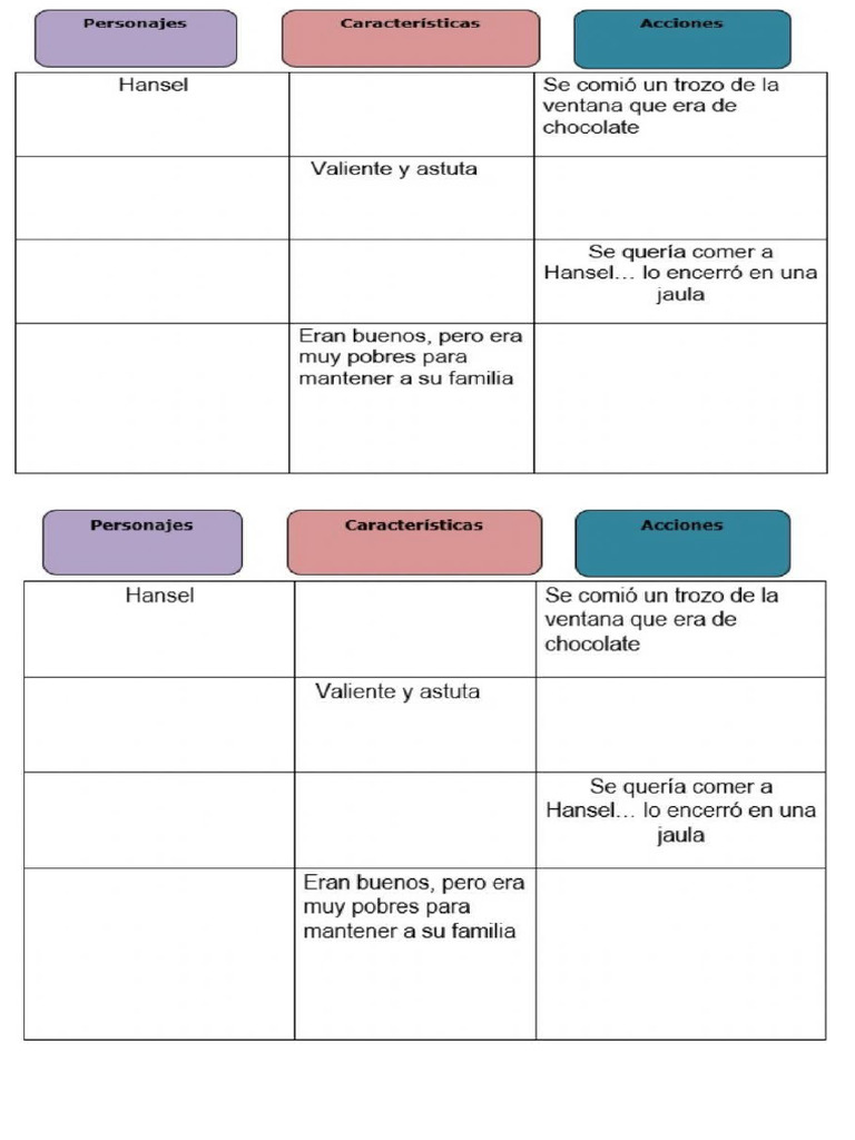 actividad hansel y gretel | PDF