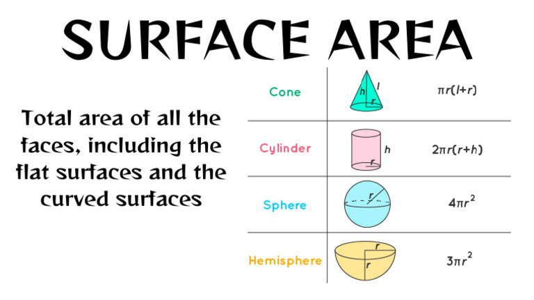 Surface Area | PDF