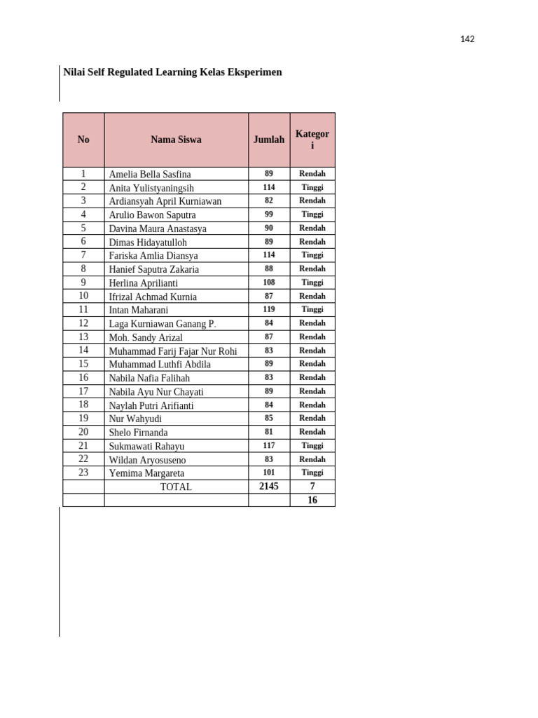 Data SRL Berdasarkan Kelas Eksperimen Dan Kontrol | PDF