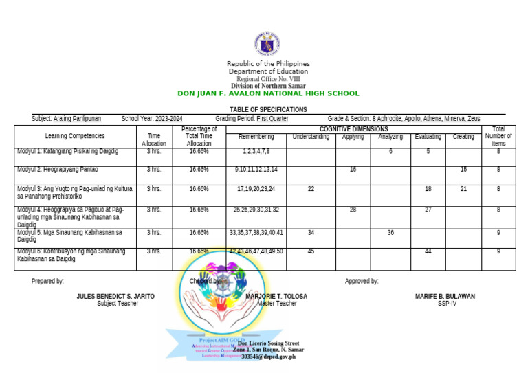 Grade 8 AP First Quarter Specifications | PDF