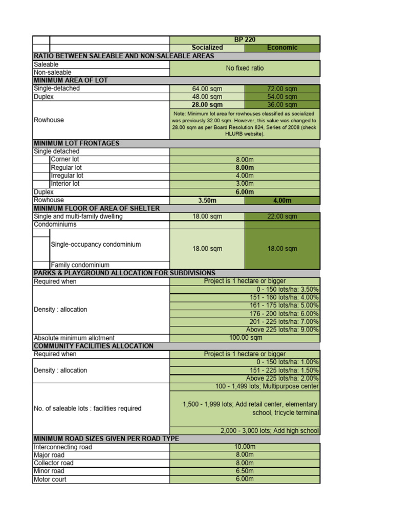 Revised Building Laws Table Pedrosantosjr | PDF