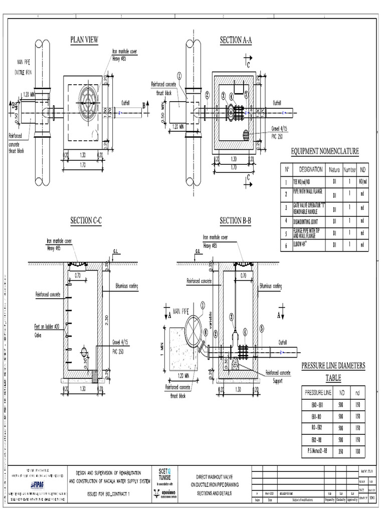 Standard Details Drawings-Contract 1 4 | PDF