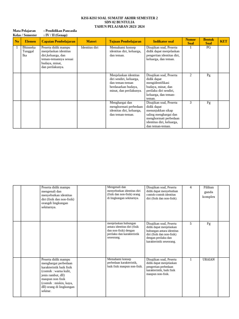 Kisi-Kisi Soal Semester 2 Pendidikan Pancasila | PDF