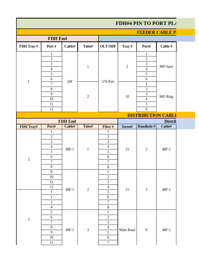 Pin To Port Plan Fdh#4,5,6 | PDF