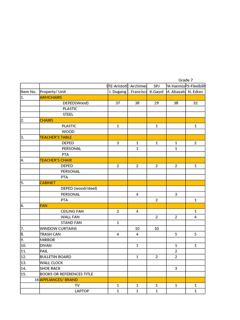 Classroom Office Inventory 2023 2024 | PDF