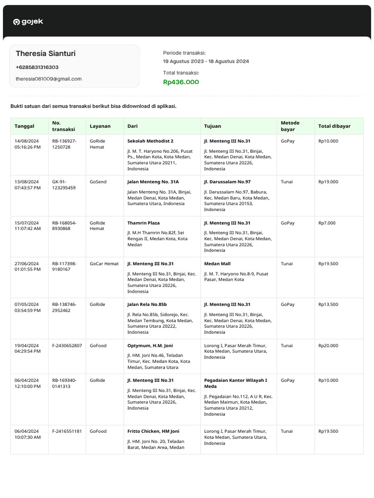 Riwayat Transaksi Gojek 190823-180824 | PDF