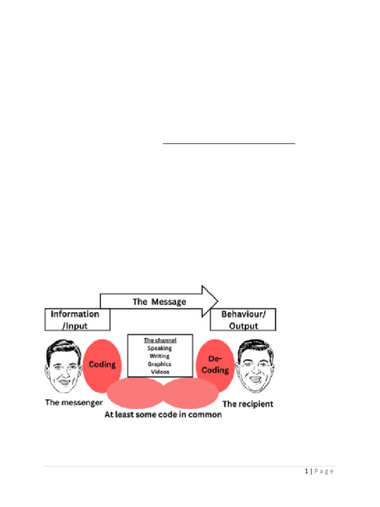 What Is Communication Process | PDF