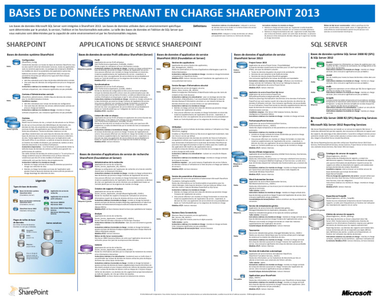 Itpro 2013 DB Poster | PDF | Share Point | Computers