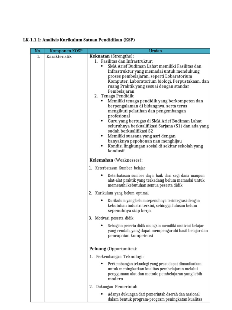New LK.1 Tugas Revisi | PDF