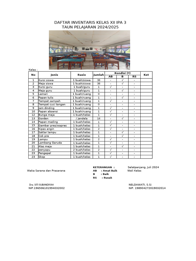 Inventaris Kelas | PDF