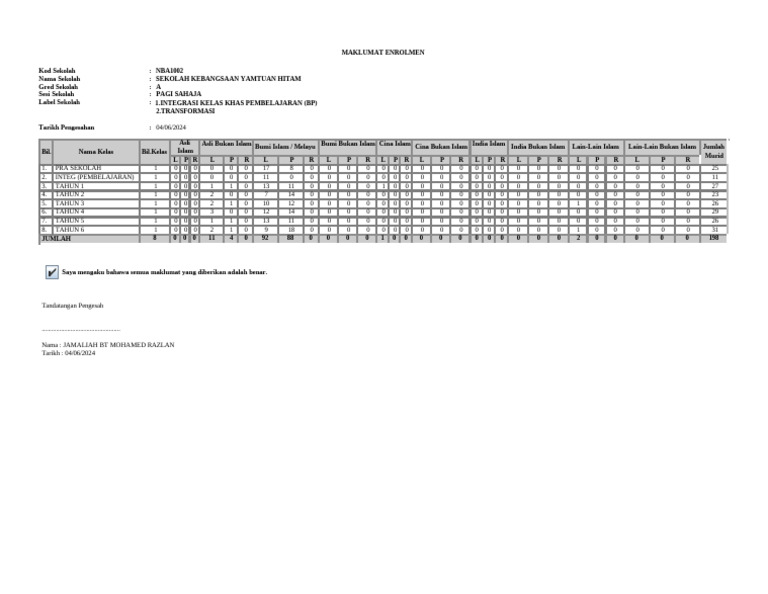 Cetak Pengesahan Enrolmen - CFM | PDF