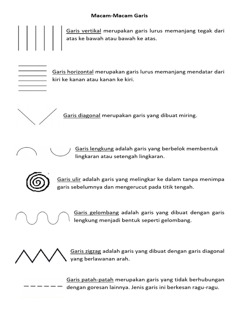 Garis SBK | PDF