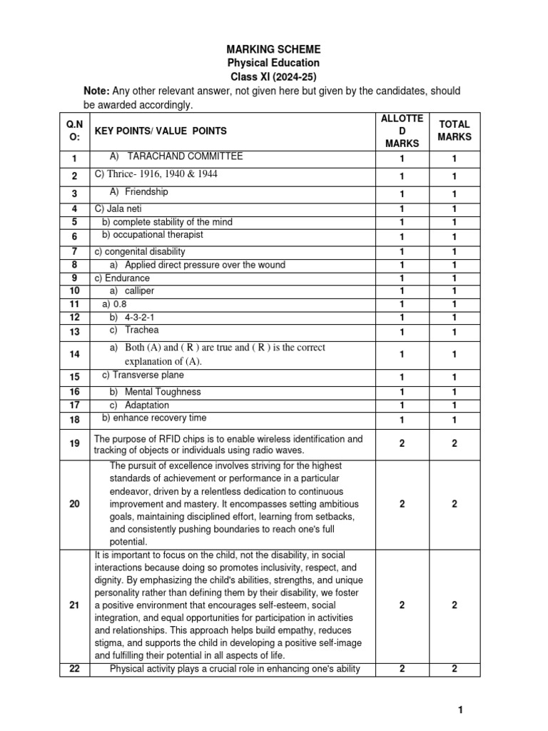 Physical Edn Ms | PDF