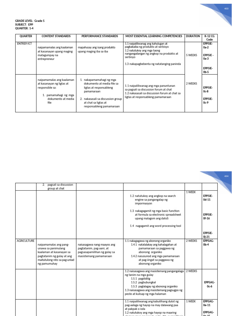 EPP MELCs Grade 5 | PDF